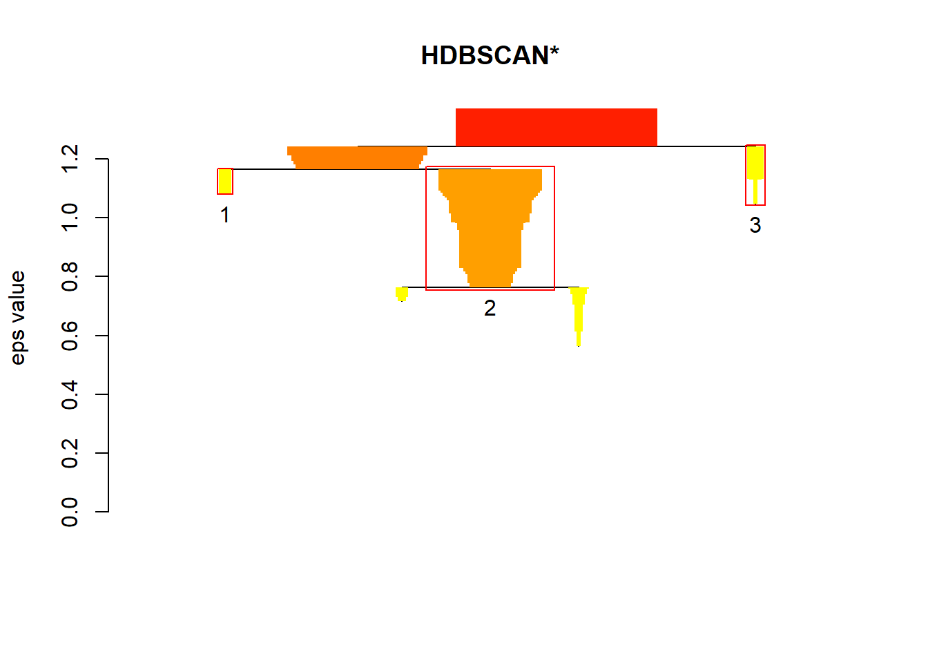 Chapter 4 Clustering Data Mining