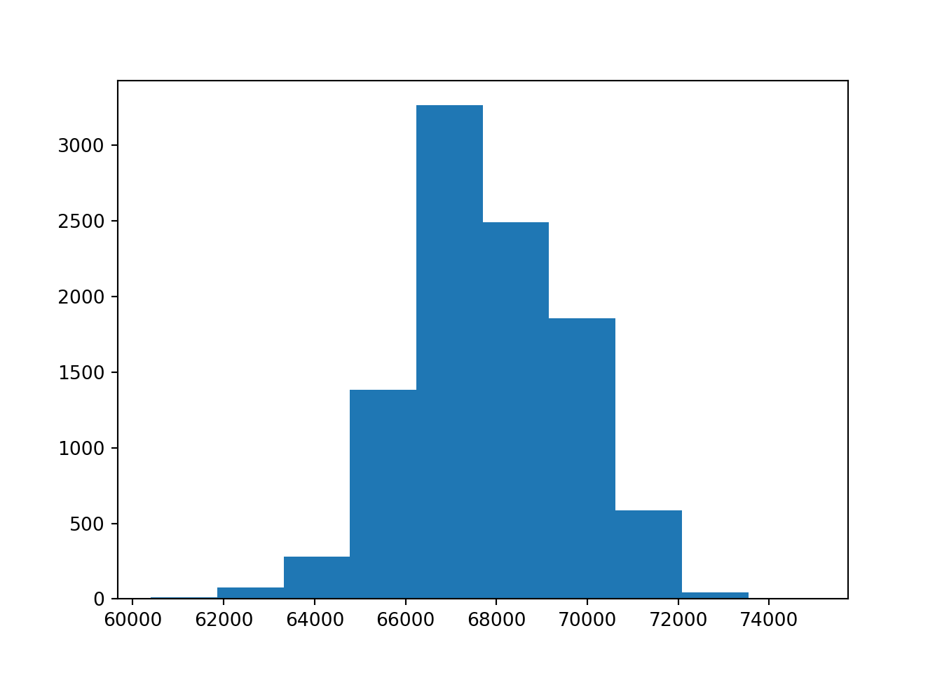 Chapter 3 Decision Trees | Data Mining